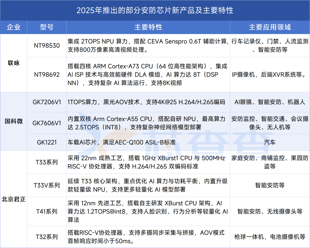 年终盘点 | 2025最具代表性的70款IC新品一览