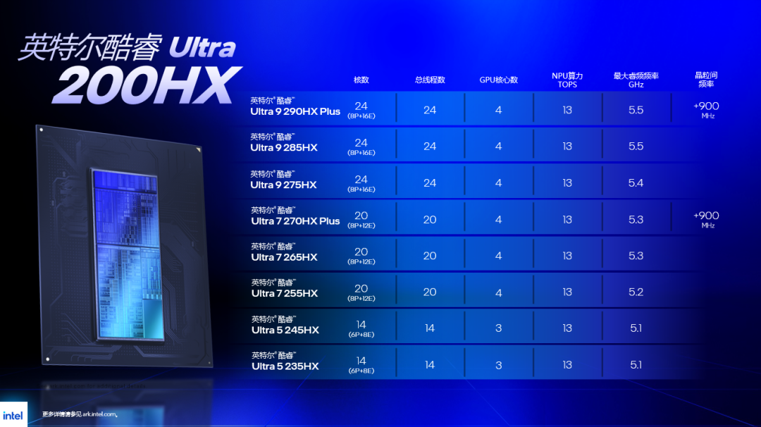 产品 | 英特尔酷睿Ultra 200HX Plus登场，硬核性能，由此焕新